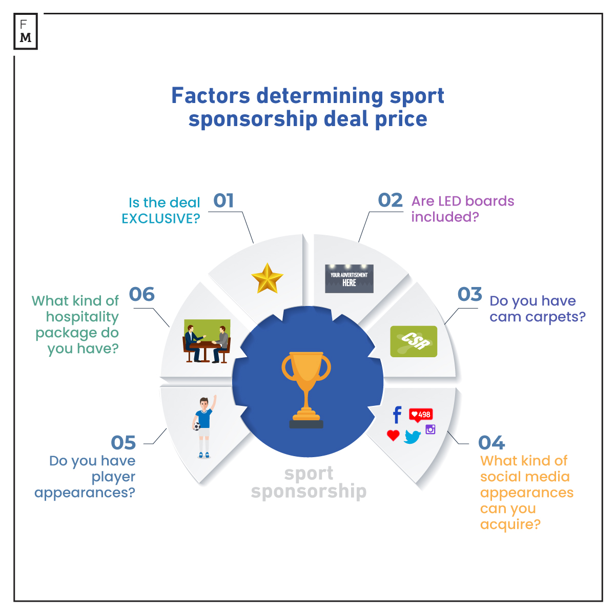 AvaTrade Changes F1 Strategy: Inks New Sponsorship Deal with Max Verstappen’s Team